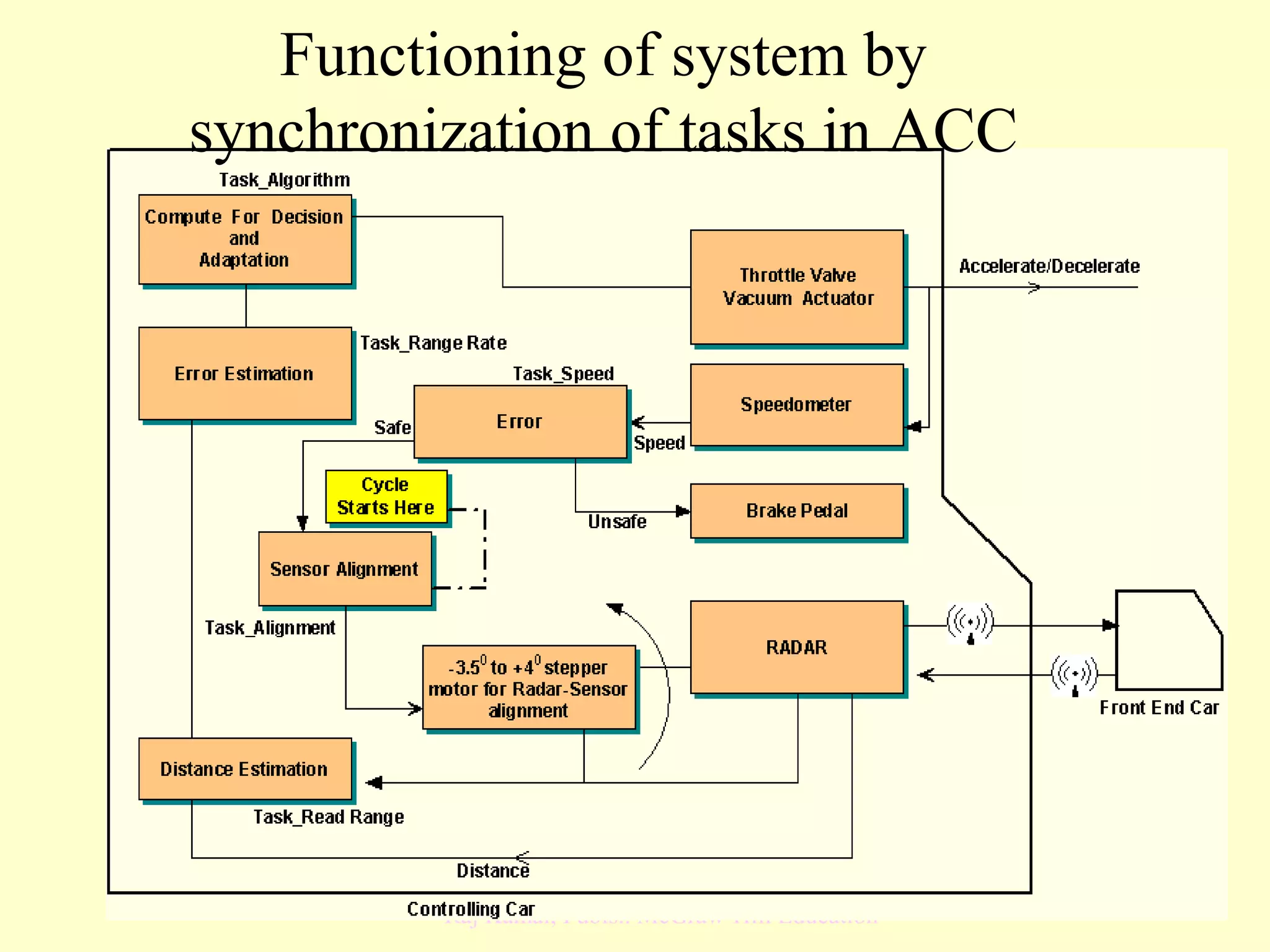Adaptive Cruise Control.pdf
