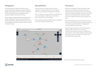 Adaptive Defense - Understanding Cyber Attacks | PDF