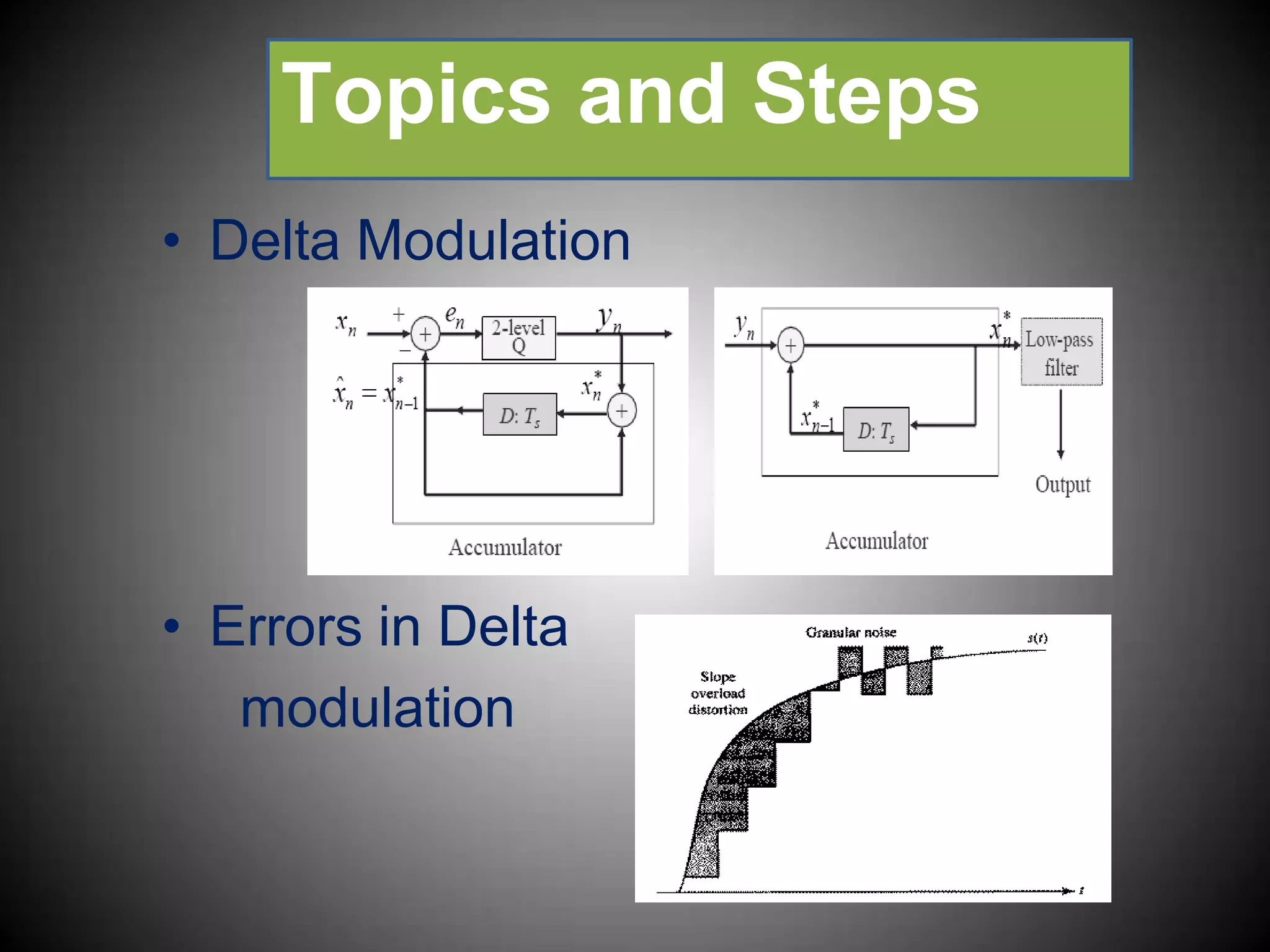 Adaptive delta modulation of Speech signal | PPT