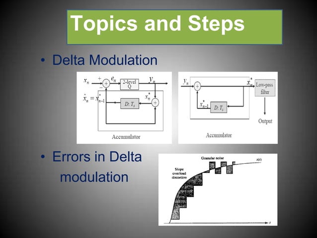 Adaptive delta modulation of Speech signal | PPT