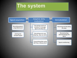 Adaptive delta modulation of Speech signal | PPTX