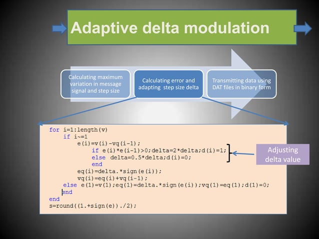 Adaptive delta modulation of Speech signal | PPT