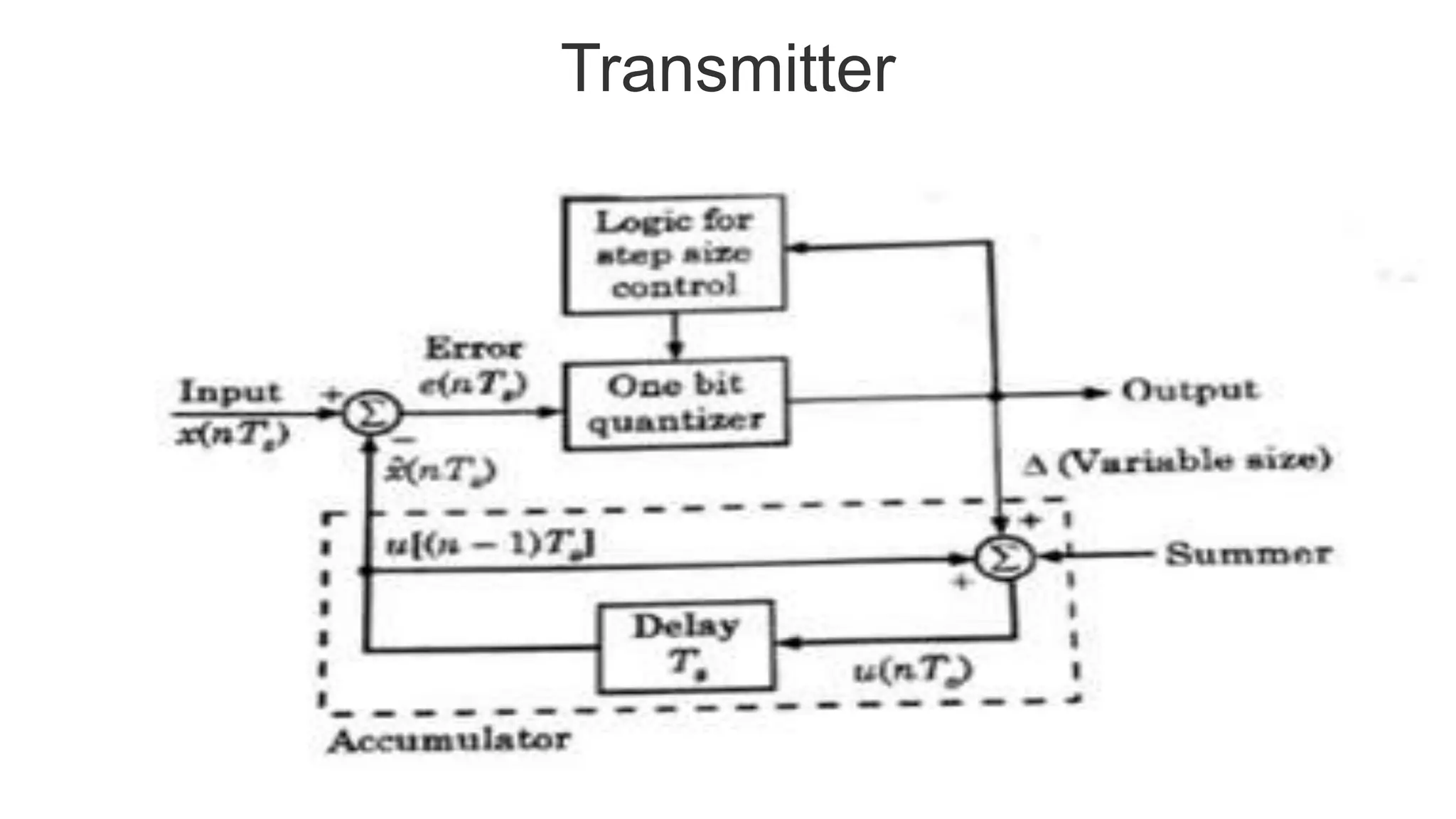 Adaptive Delta Modulation Ppt