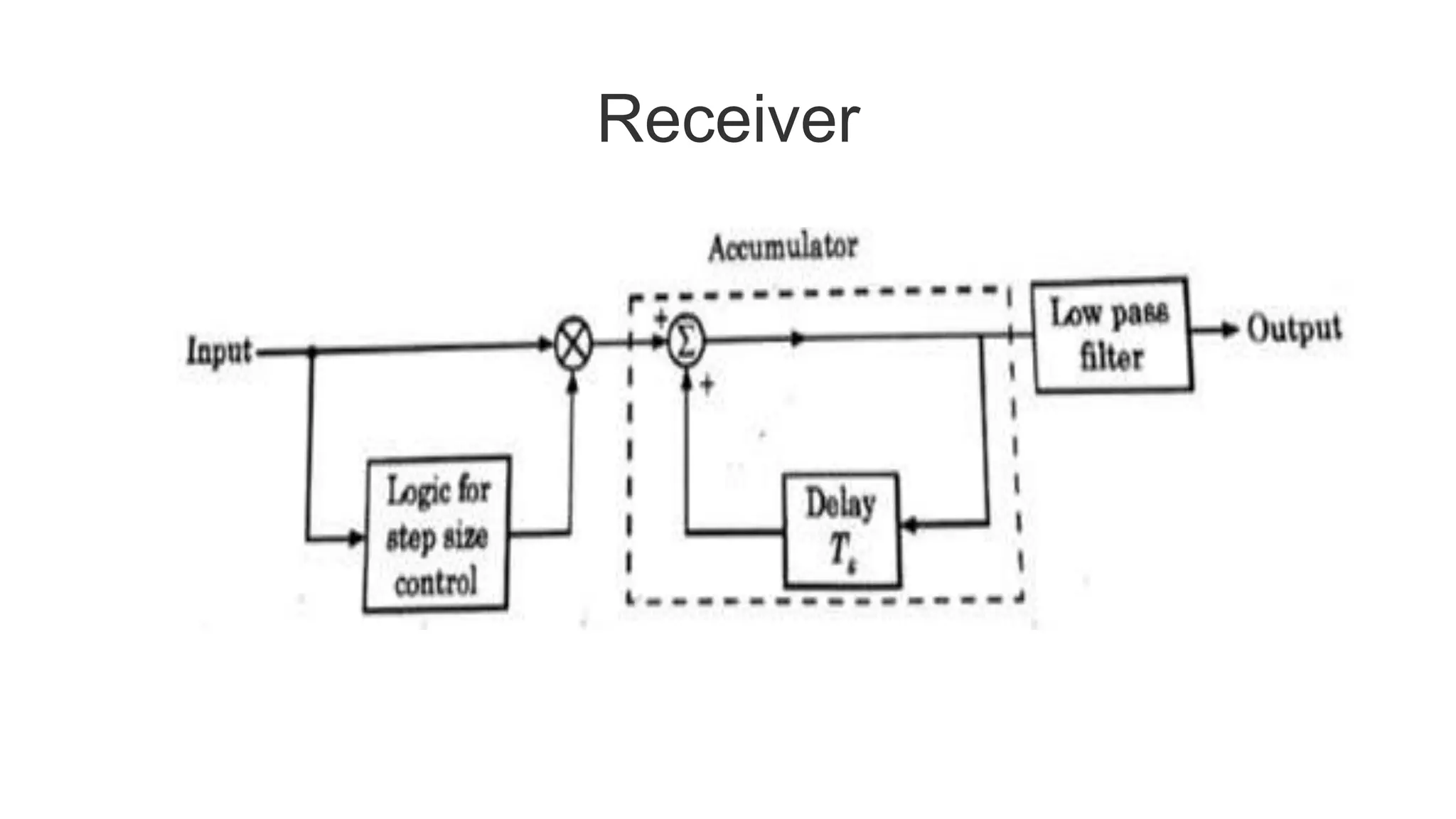 Adaptive Delta Modulation Ppt
