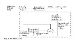 Adaptive differential pcm | PPTX