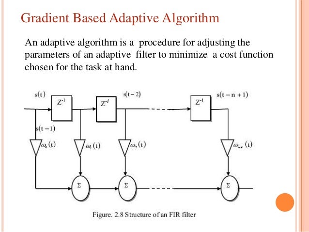 Adaptive Equalization