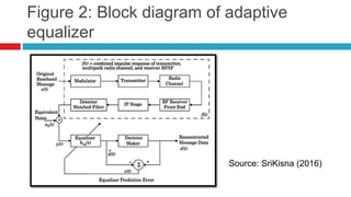 Adaptive equalization | PPTX | Digital Audio | Computer Software and Applications
