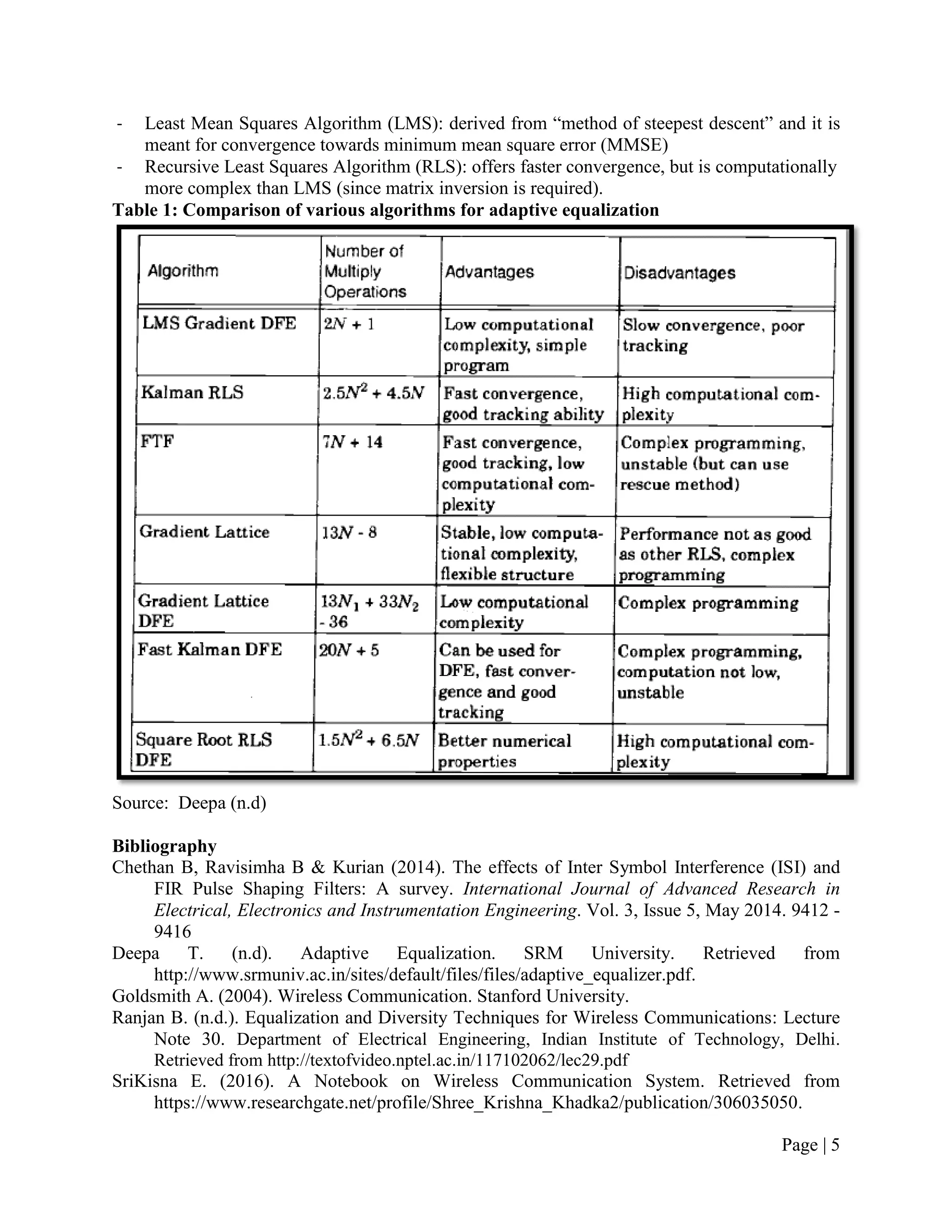 Adaptive Equalization | PDF | Digital Audio | Computer Software and Applications