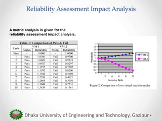 Adaptive fault tolerance in real time cloud_computing | PPT