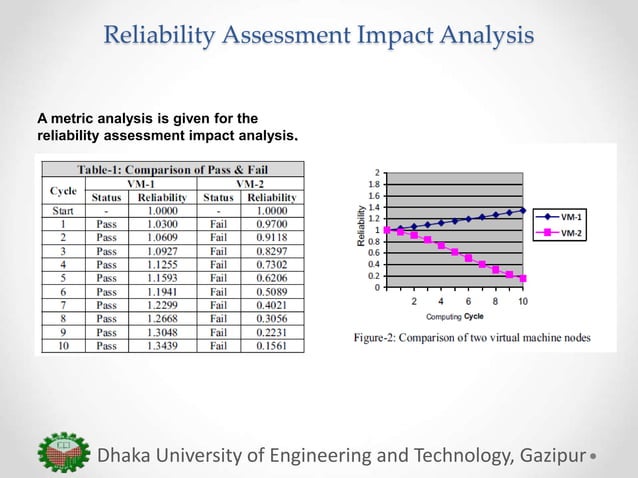 Adaptive fault tolerance in real time cloud_computing | PPT