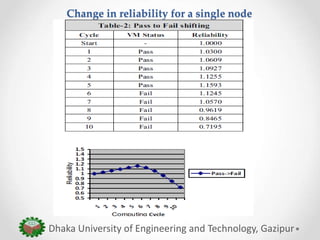 Adaptive fault tolerance in real time cloud_computing | PPT
