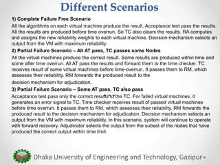 Adaptive fault tolerance in real time cloud_computing | PPT