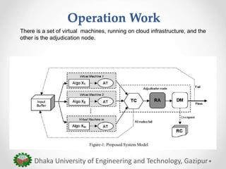Adaptive fault tolerance in real time cloud_computing | PPT