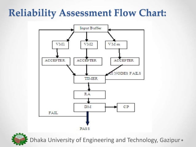 Adaptive fault tolerance in real time cloud_computing | PPT