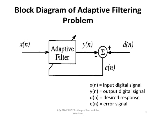 Adaptive filter | PPT