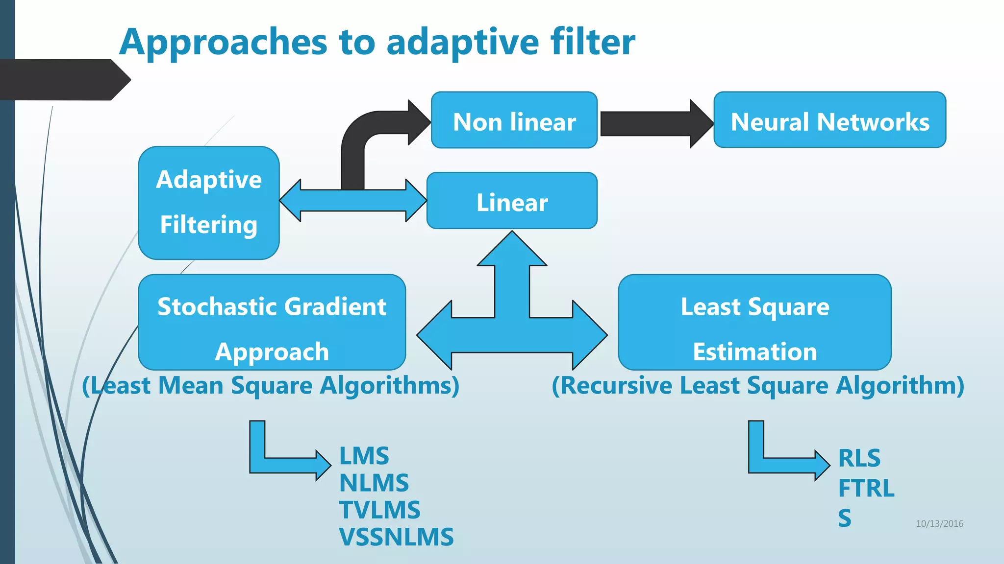 Adaptive filter | PPTX