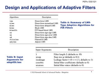 Adaptive Filters.ppt