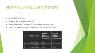 Adaptive Headlight and Brake Light System | PPTX