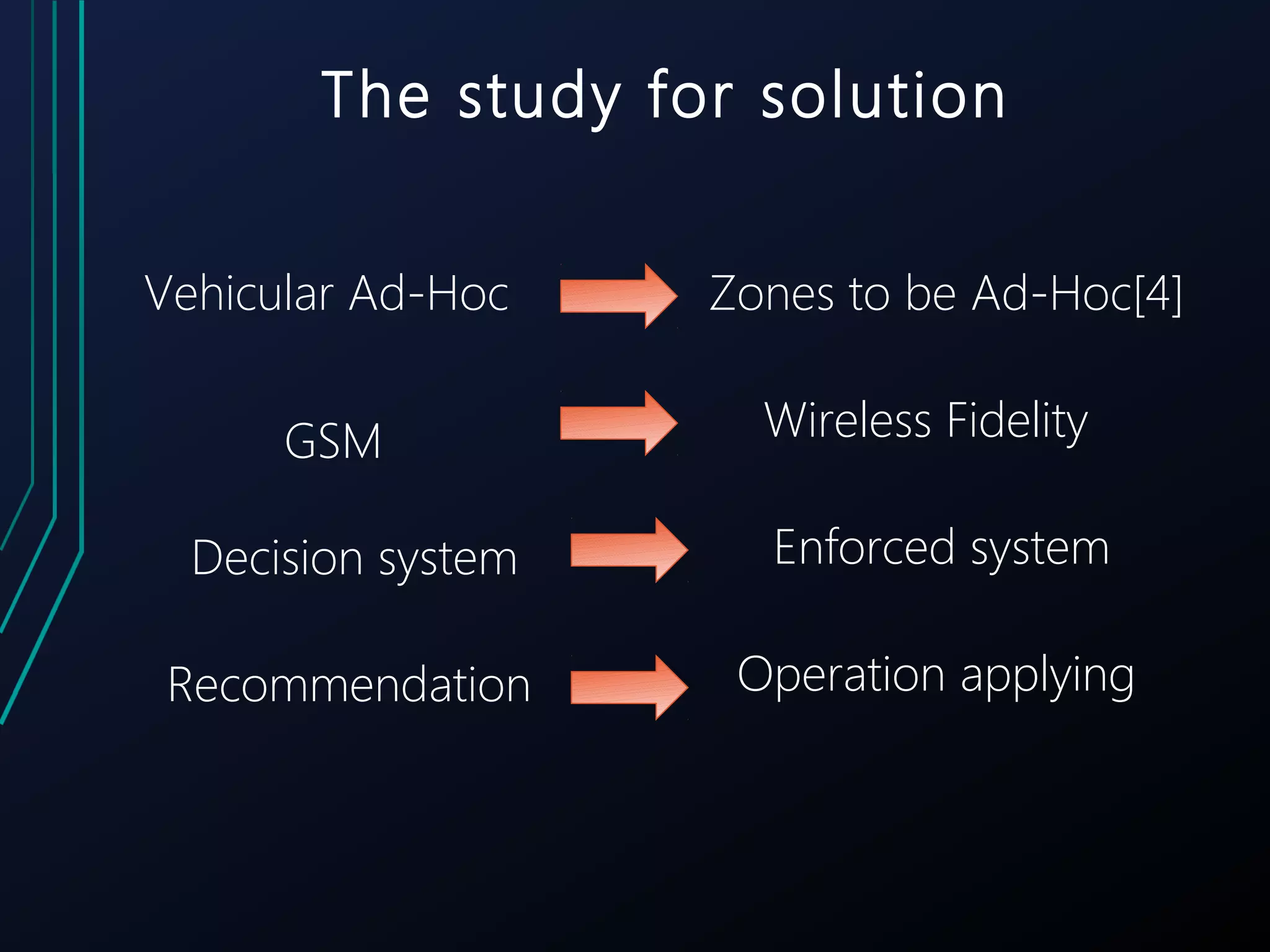 Adaptive honking system of vehicles in No Honking Zone | PPS | Ear ...