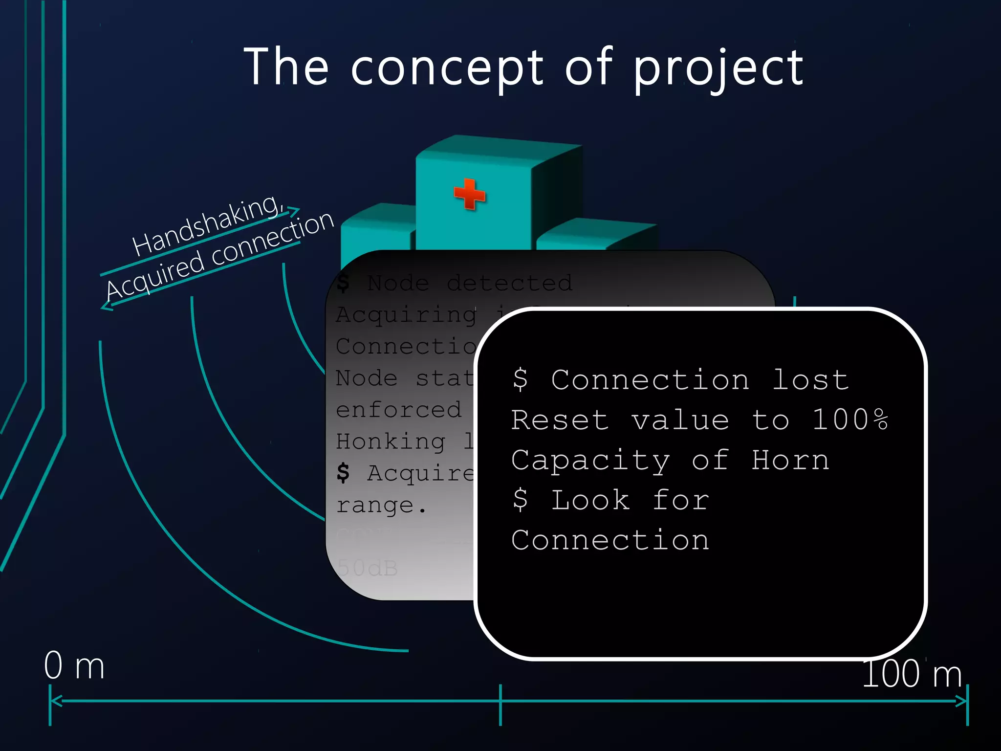 Adaptive honking system of vehicles in No Honking Zone | PPS | Ear ...