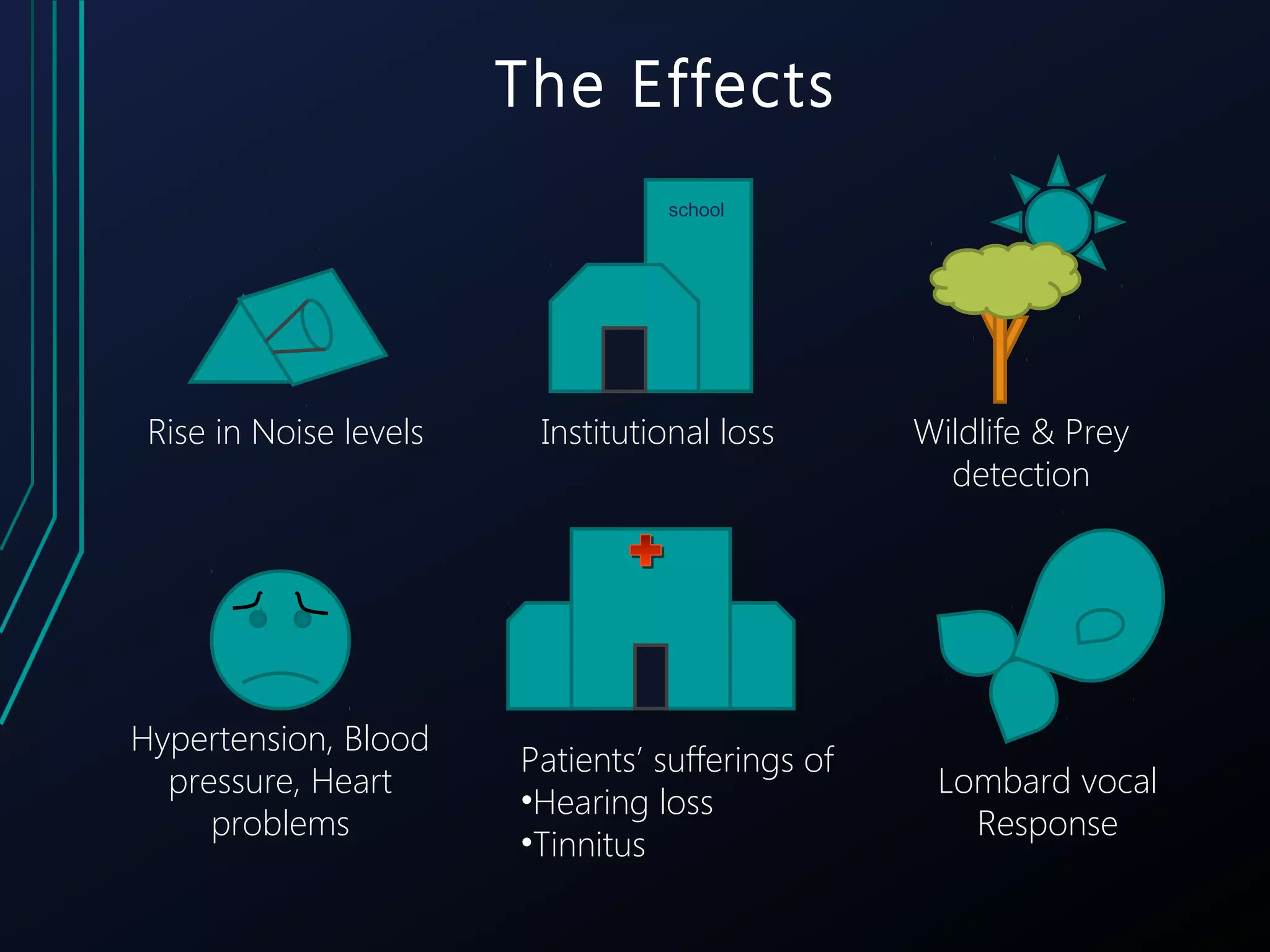 Adaptive honking system of vehicles in No Honking Zone | PPS | Ear ...