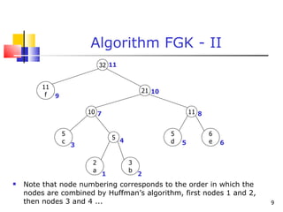 Adaptive Huffman Coding | PPT
