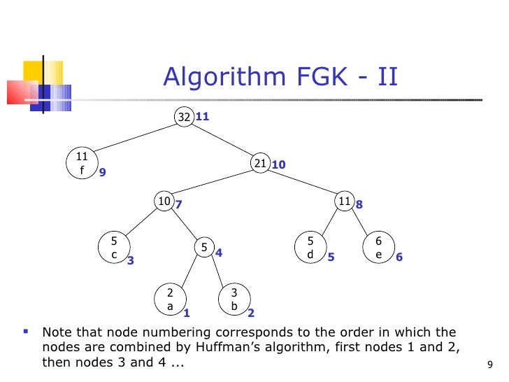 Adaptive Huffman Coding Adaptive Huffman Coding
