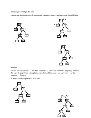 Adaptive huffman coding | PDF