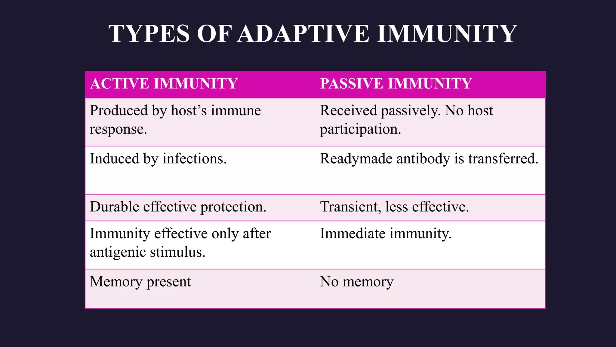 ADAPTIVE IMMUNE SYSTEM.pptx