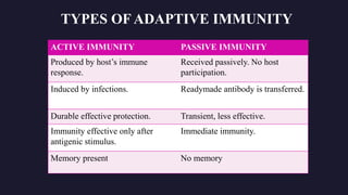 ADAPTIVE IMMUNE SYSTEM.pptx