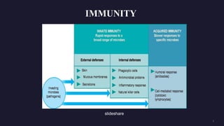 ADAPTIVE IMMUNE SYSTEM.pptx