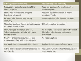 Adaptive immunity (1).pptx