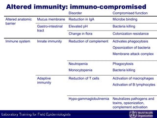 ADAPTIVE IMMUNOLOGY FOR KMTC.ppt