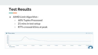Adaptive indexing throttling | PPTX | Computer Networking | Computing