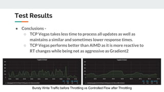 Adaptive indexing throttling | PPTX