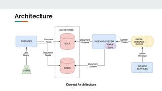 Adaptive indexing throttling | PPTX