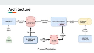 Adaptive indexing throttling | PPTX