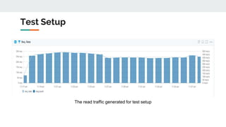 Adaptive indexing throttling | PPTX