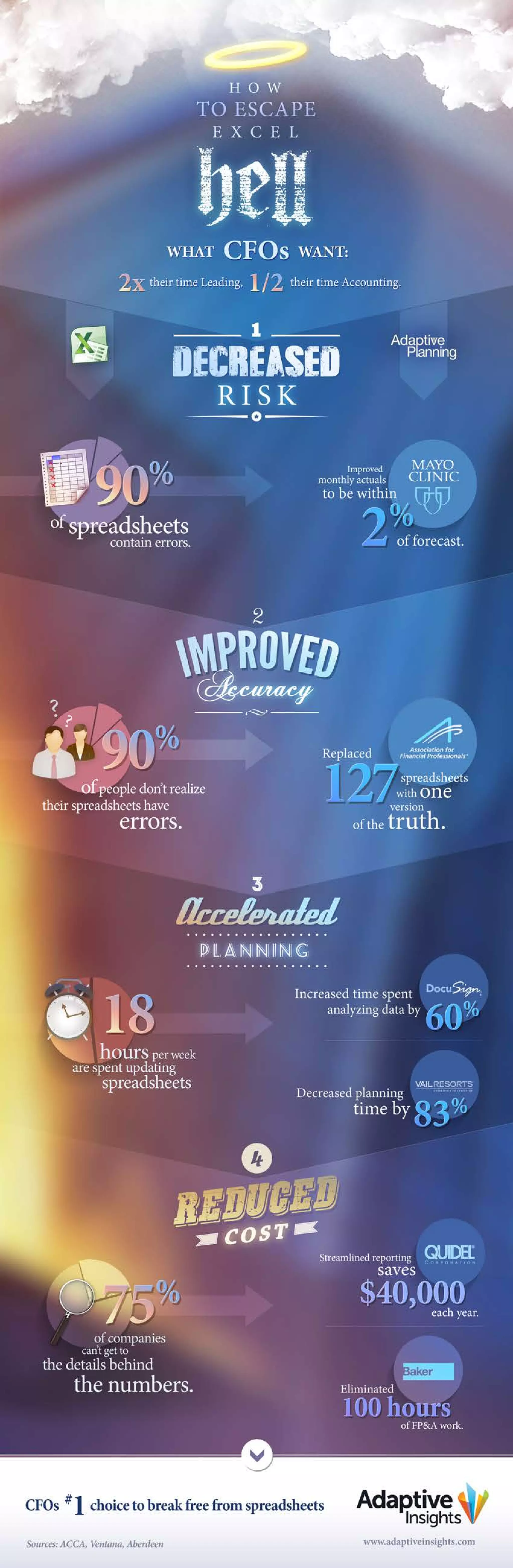 Adaptive Insights - Escaping Excel Hell | PDF