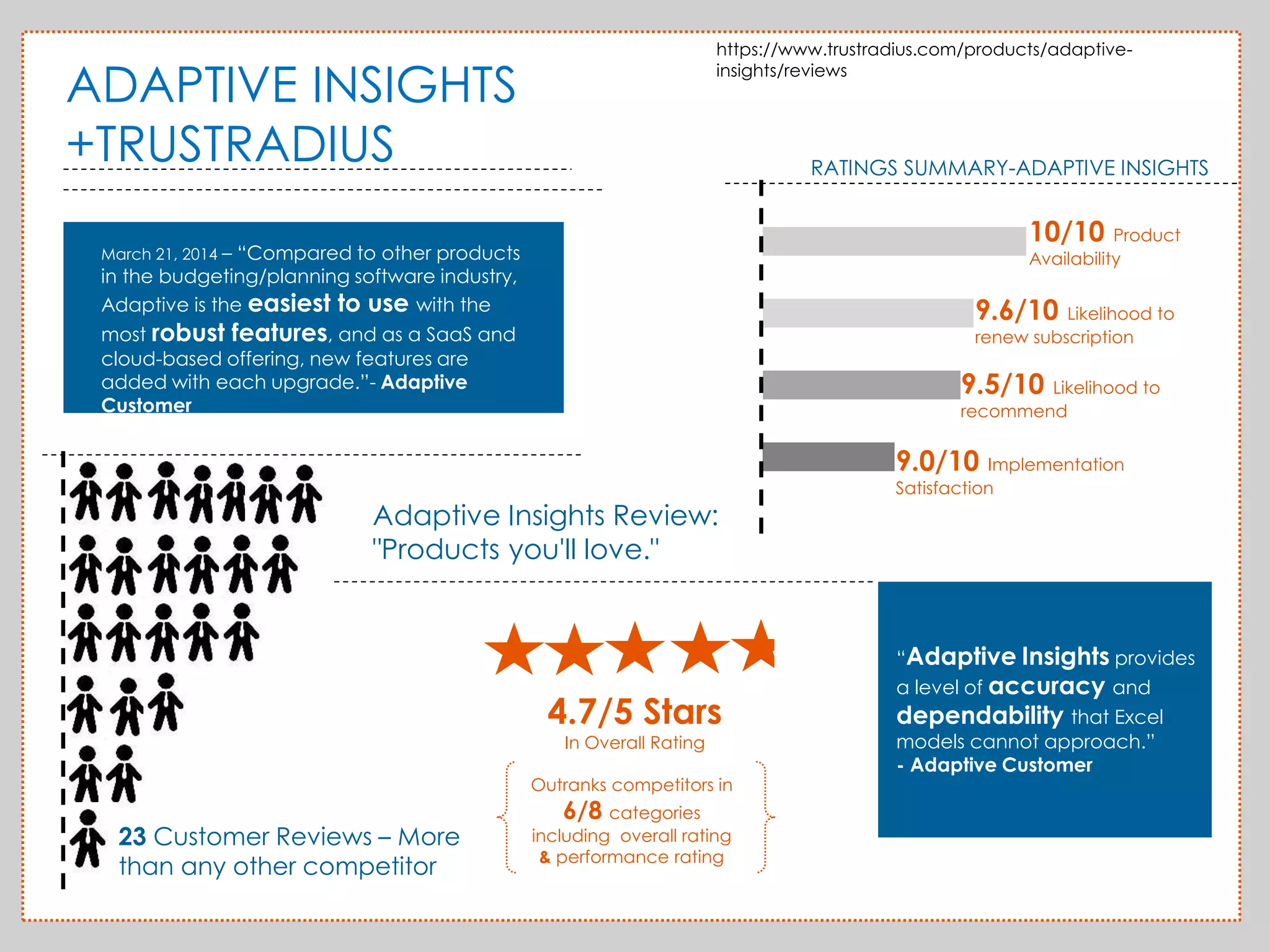 Adaptive Insights' TrustRadius Reviews | PPTX