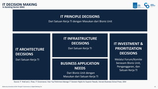 Adaptive it governance in digital banking era | PPT