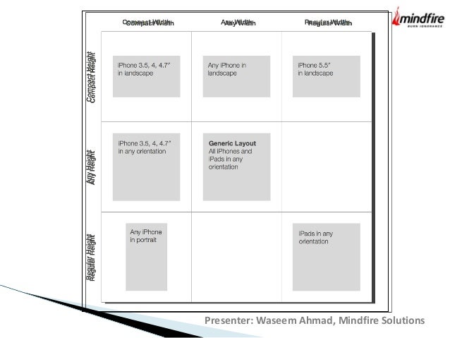 Adaptive Layout In iOS 8