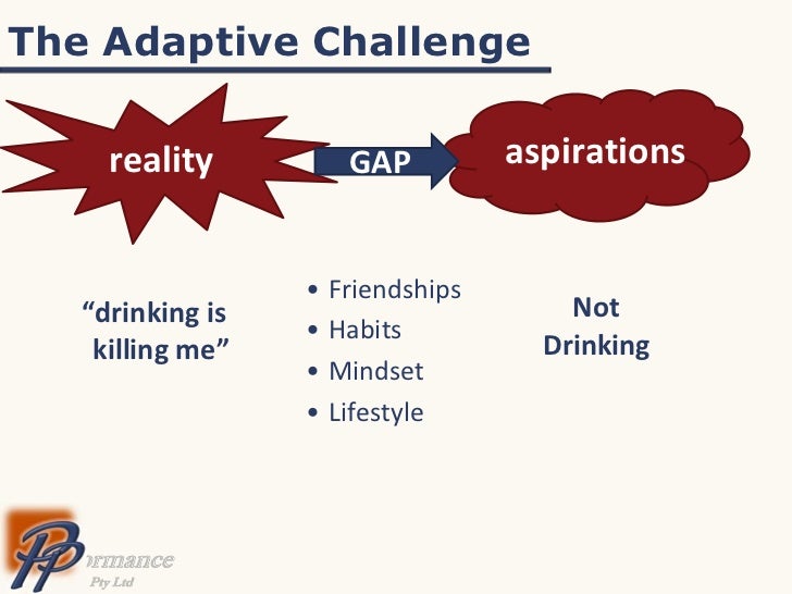 Adaptive Leadership - Leading Adaptive Change