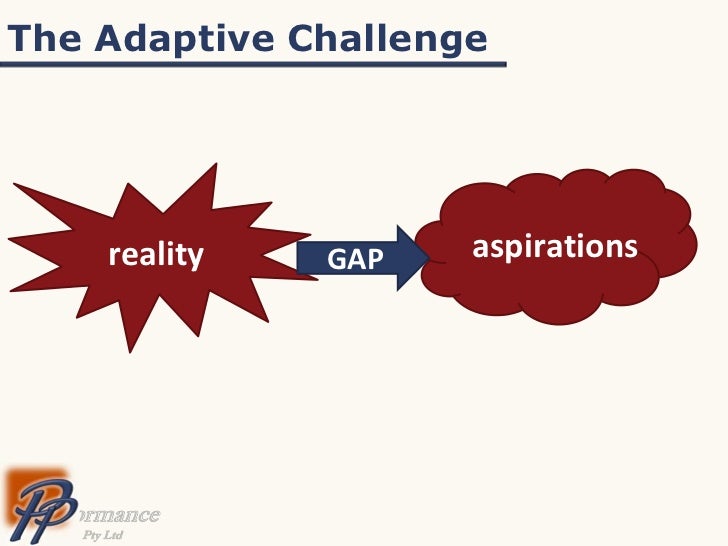 Adaptive Leadership - Leading Adaptive Change