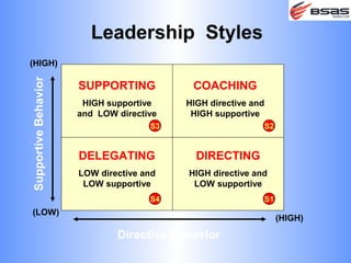 Adaptive leadership | PPT