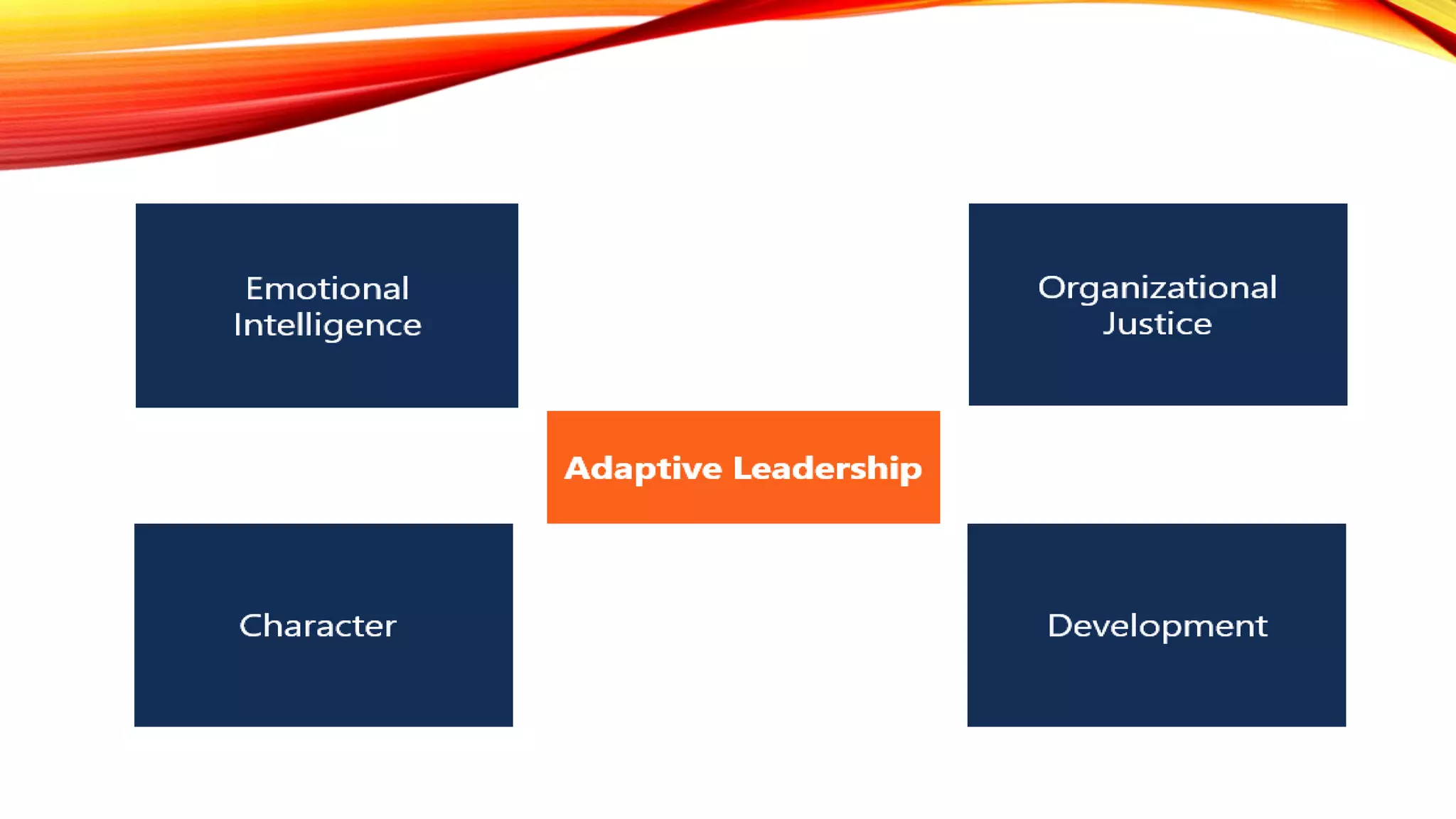 Adaptive leadership and Principles of Adaptive Leadership | PPTX