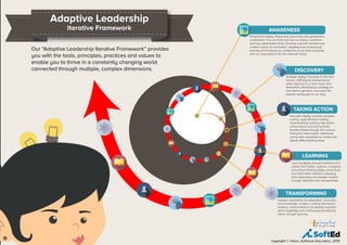 Adaptive Leadership Iterative Framework | PDF
