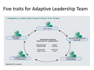Adaptive leadership team | PPT