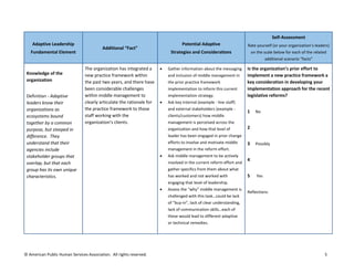 Adaptive leadership toolkit | PDF