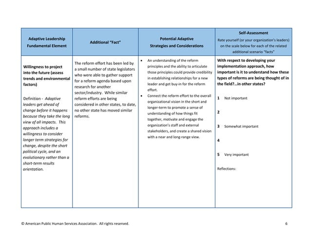 Adaptive leadership toolkit | PDF